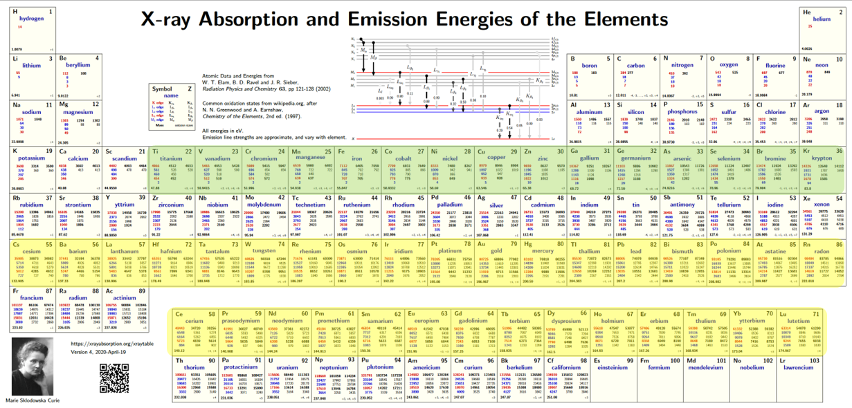 台式XAFS——X射线吸收精细结构谱仪RapidXAFS系列 - 创一代人才孵化基地